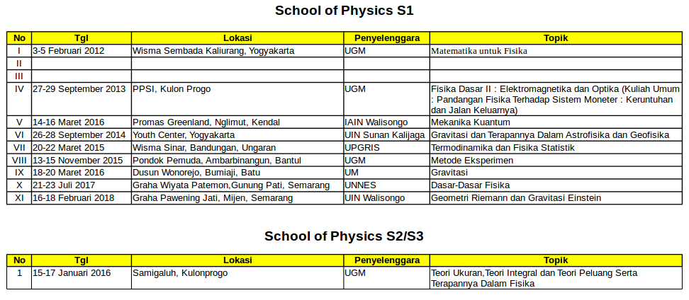School of Physics XI : Geometri Riemann & Gravitasi Einstein ...